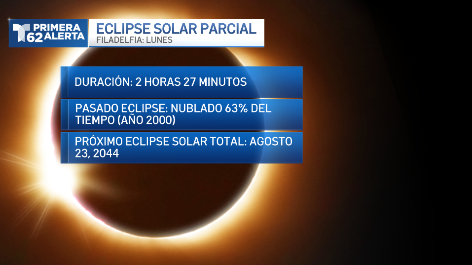 Curiosidades sobre el Eclipse Solar que quizás no sabías – Telemundo ...